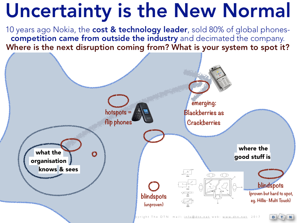 Early Warning System