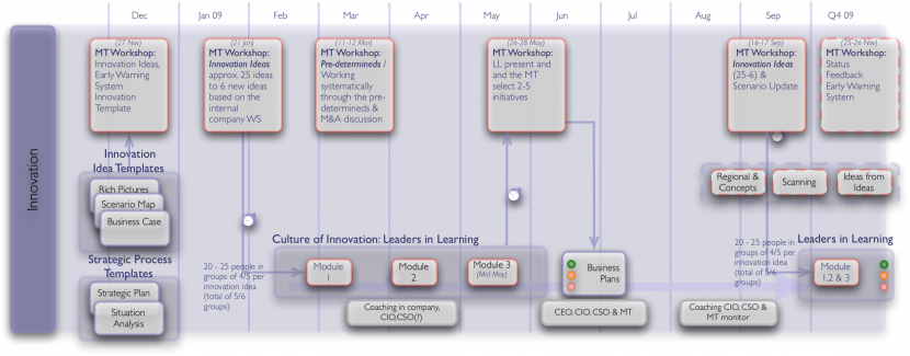 Breakthrough Innovation Programs: The Choices Program/ Sanoma Leaders ...