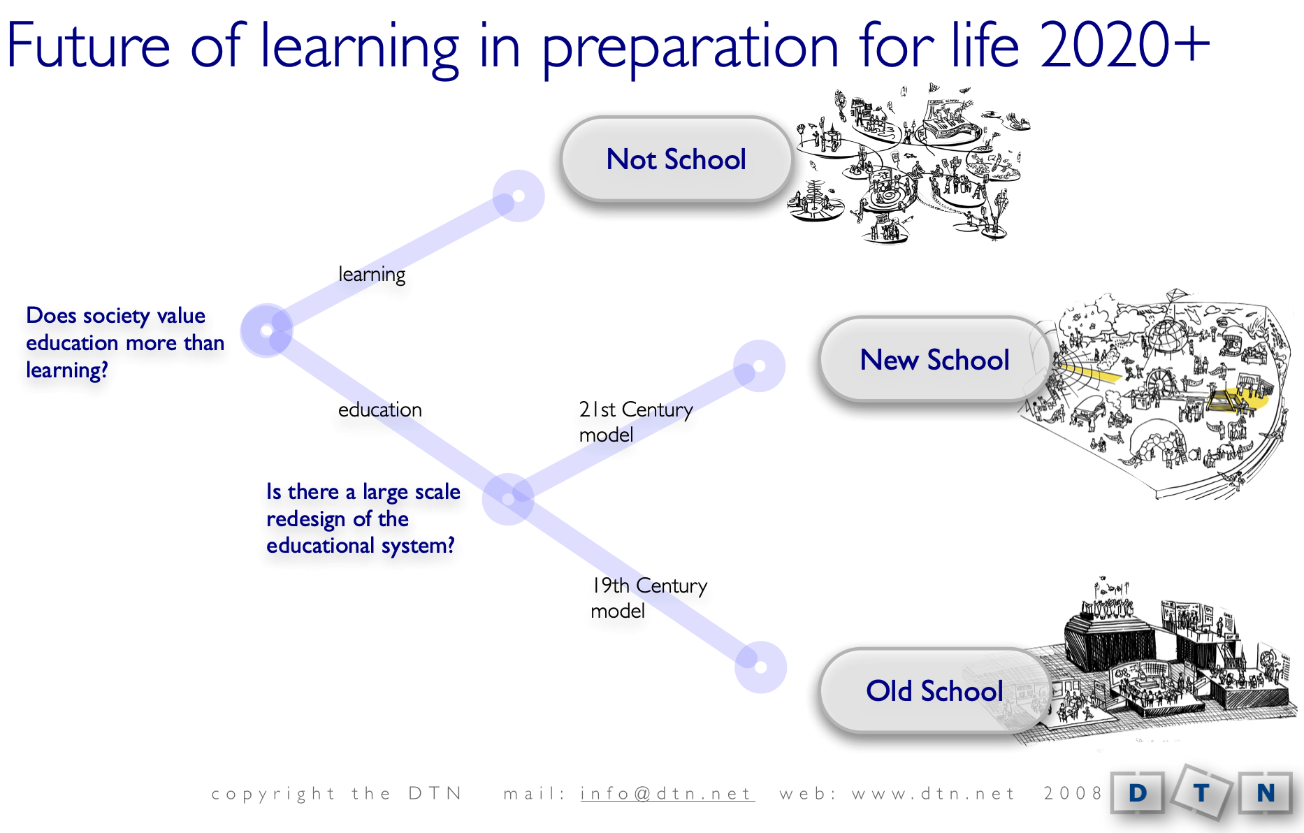 The Future of Learning in Preparation for Life in 2020 - DTN- The ...